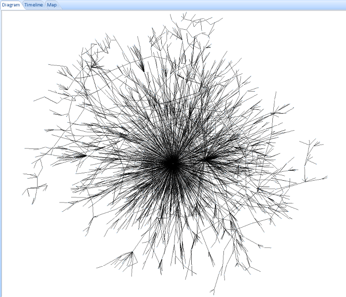 Link Analysis In Sentinel Visualizer 8691