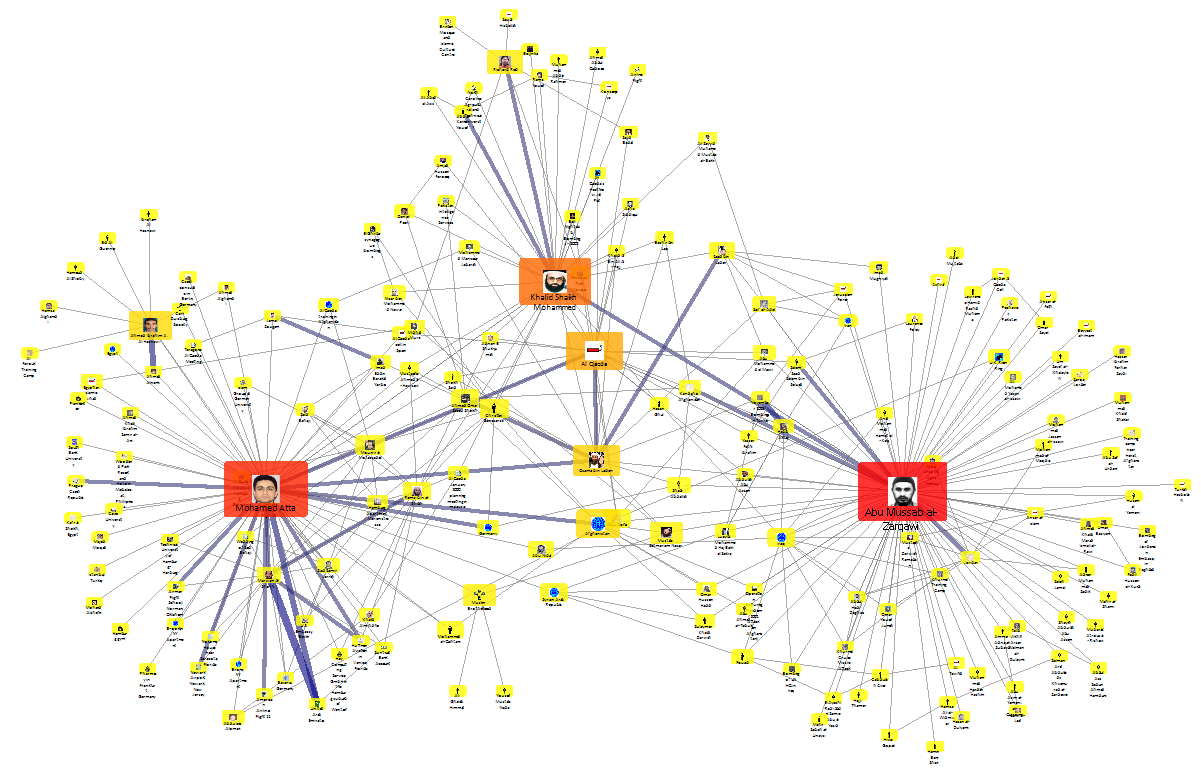 Social Network Analysis SNA Software With Sentinel Visualizer Diagrams